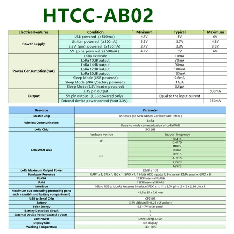 Heltec Lora Node ASR6501 ASR6502 CubeCell Development board AHTCC-AB01 ...